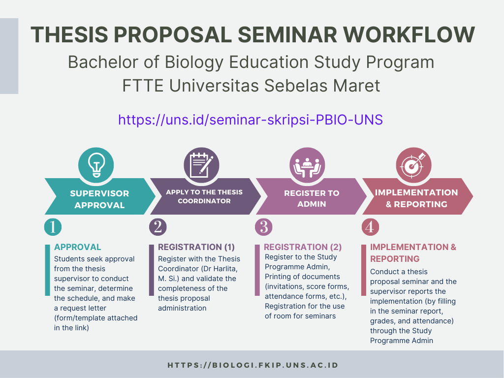 Undergraduate Thesis – Biology Education Faculty of Teacher Training ...